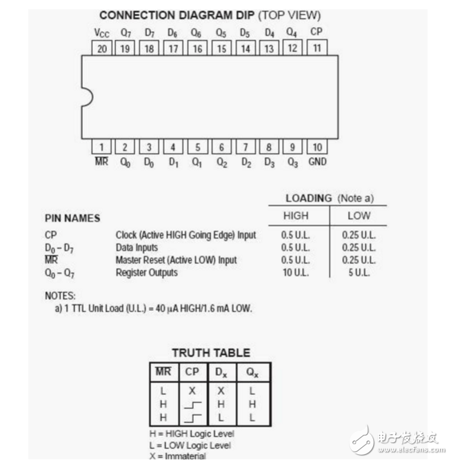 74LS273与74LS373的区别 |电子通-应用新知，新电子的助推者 电子通