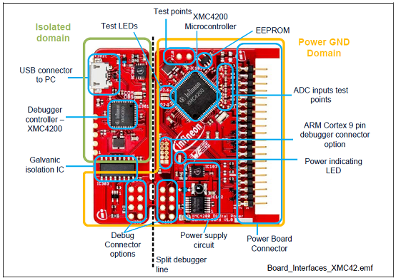 Infineon XMC4200 32位ARM MCU数字电源控制方案 |电子通-应用新知，新电子的助推者 电子通