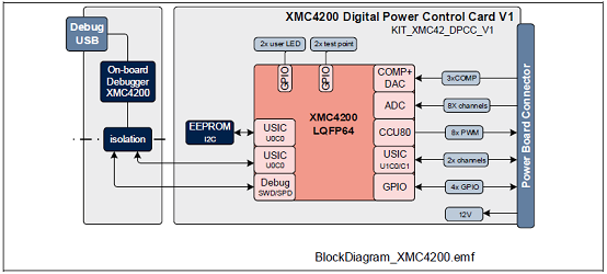 Infineon XMC4200 32位ARM MCU数字电源控制方案 |电子通-应用新知，新电子的助推者 电子通