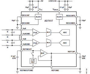 ADI AD7617 16通路14位数据采集系统(DAS)解决方案 |电子通-应用新知，新电子的助推者 电子通