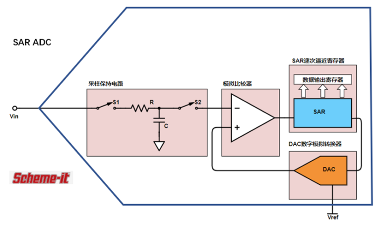 SAR ADC驱动电路设计有点难？掌握了这些要点，让你事半功倍！ |电子通-应用新知，新电子的助推者 电子通