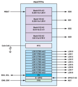 NXP TJA1021 LIN 2.1- SAE J2602 |电子通-应用新知，新电子的助推者 电子通