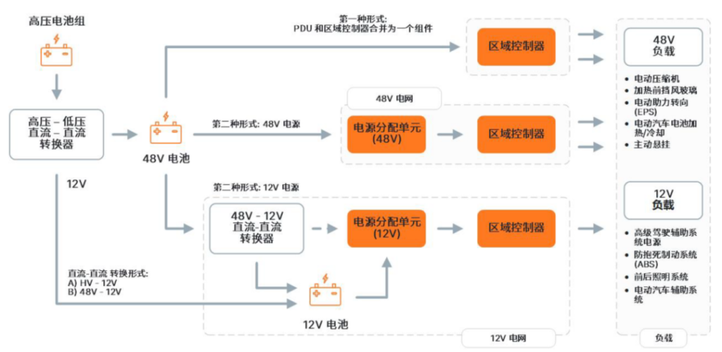 静态RAM–6264 引脚功能及管脚定义图 |电子通-应用新知，新电子的助推者 电子通